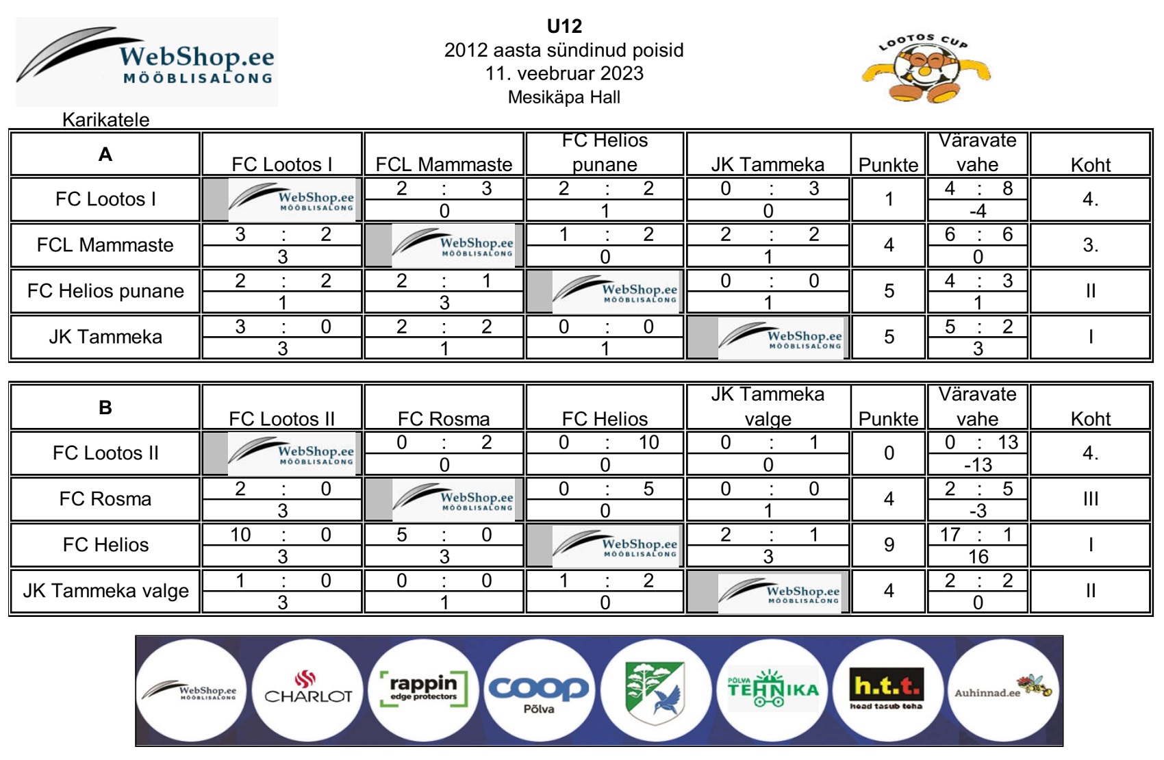Lootos CUP U12 turniiri võitis Võru Helios – FC Lootos